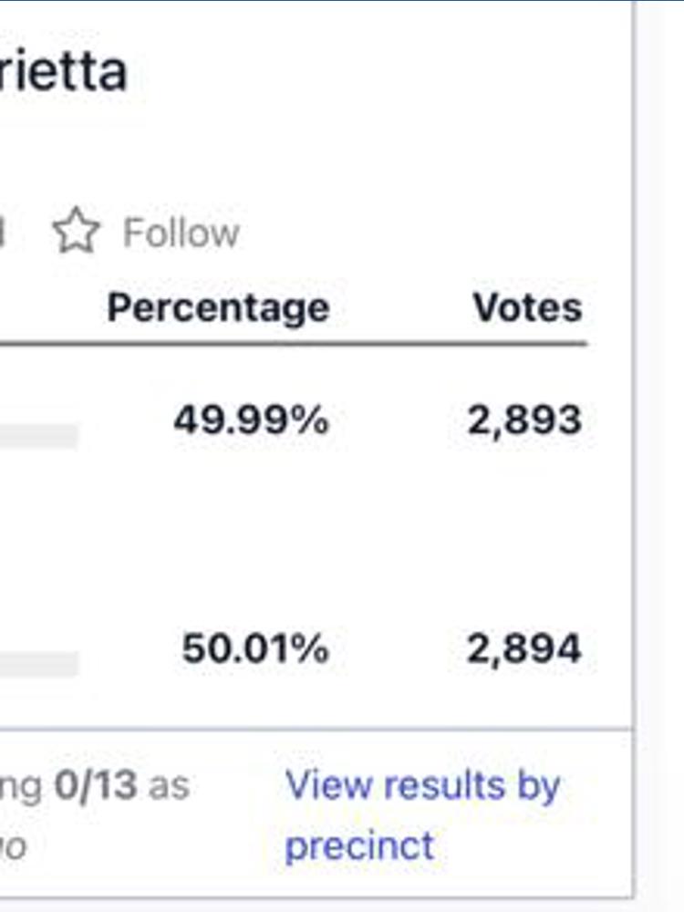 Voters in metro Atlanta cast ballots on Election Day | Recap, election ...