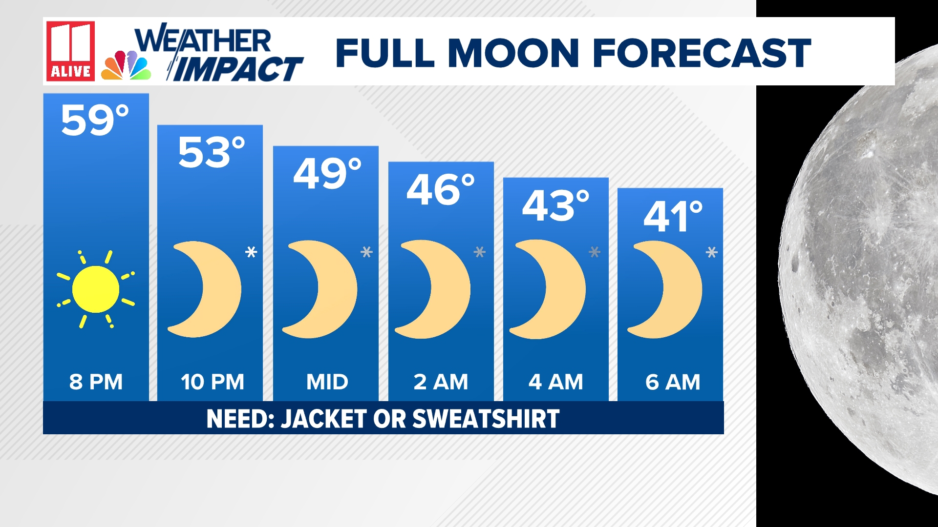 Pink moon April 2025 | Is the pink moon actually pink? | 11alive.com